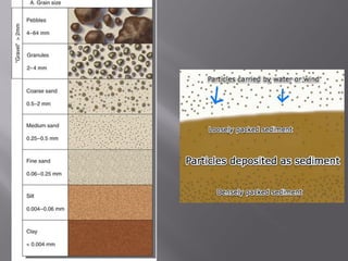 Unit 3 rock slides | PPT