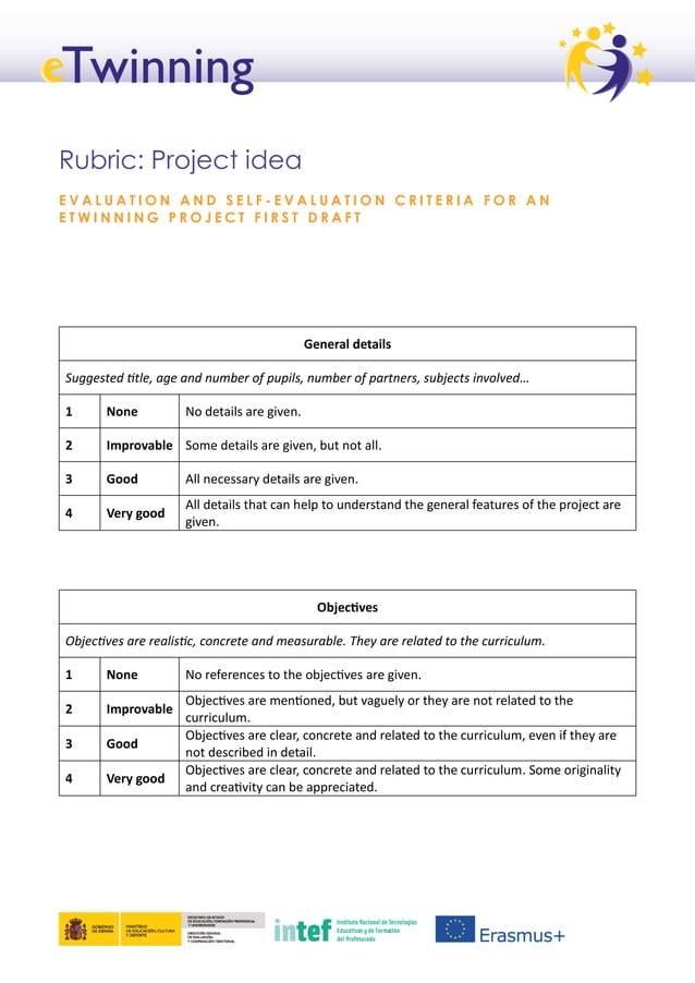 Rubric: Project idea | PDF