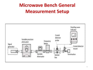 Unit 3 SECA1701-microwave measurements.pptx