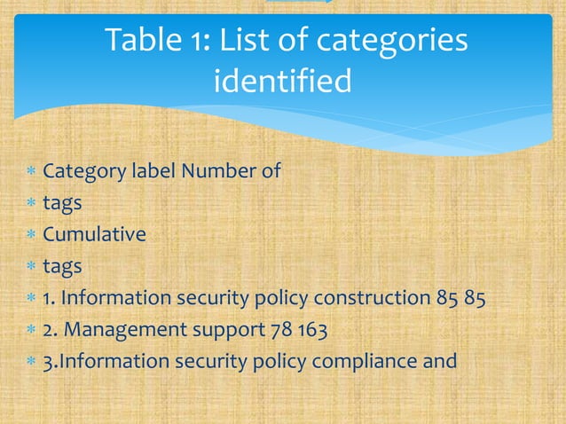 unit 3 security plans and policies.pptx
