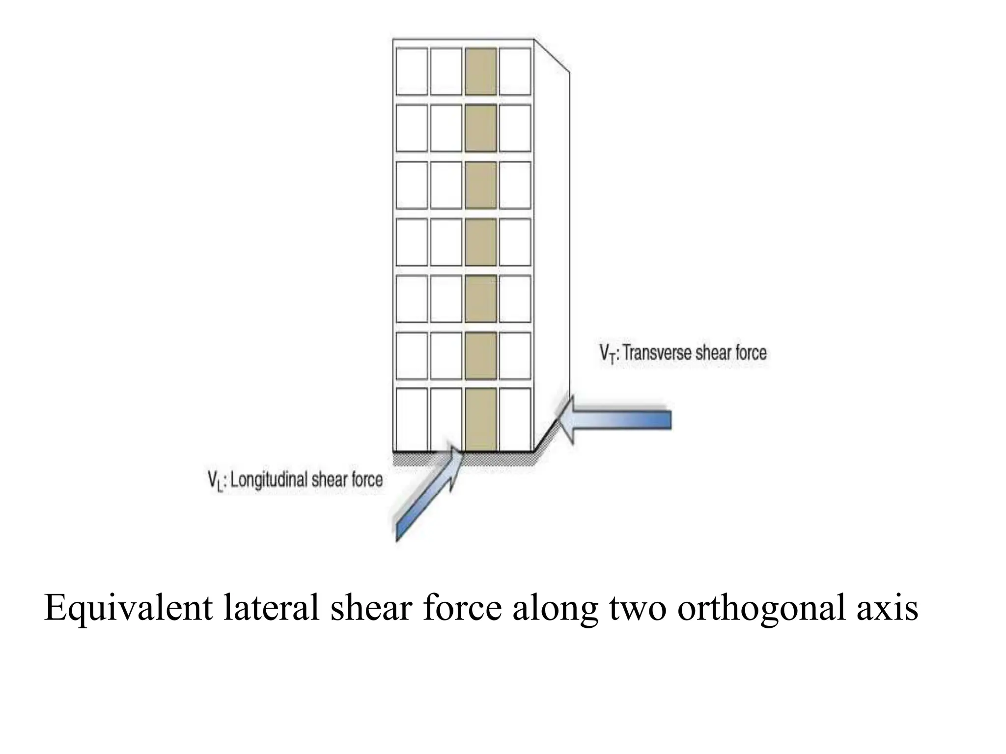 EVALUATION OF SEISMIC FORCES AS PER IS 1893_2016 | PPTX