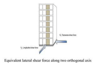 EVALUATION OF SEISMIC FORCES AS PER IS 1893_2016 | PPTX
