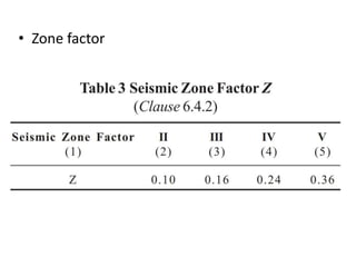 EVALUATION OF SEISMIC FORCES AS PER IS 1893_2016 | PPTX