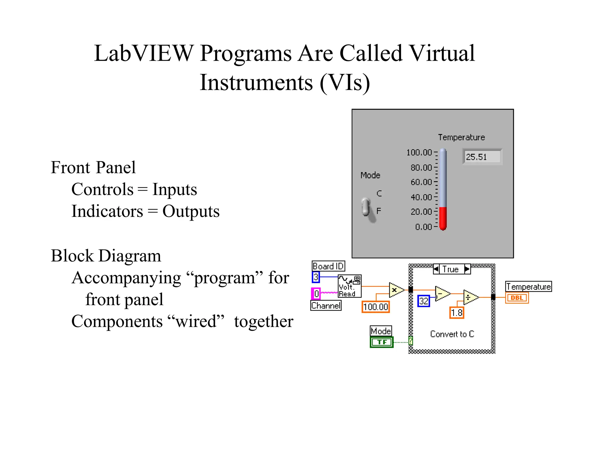 Unit 3 Sensor and Instrumentation _Graphical programming techniques.pptx