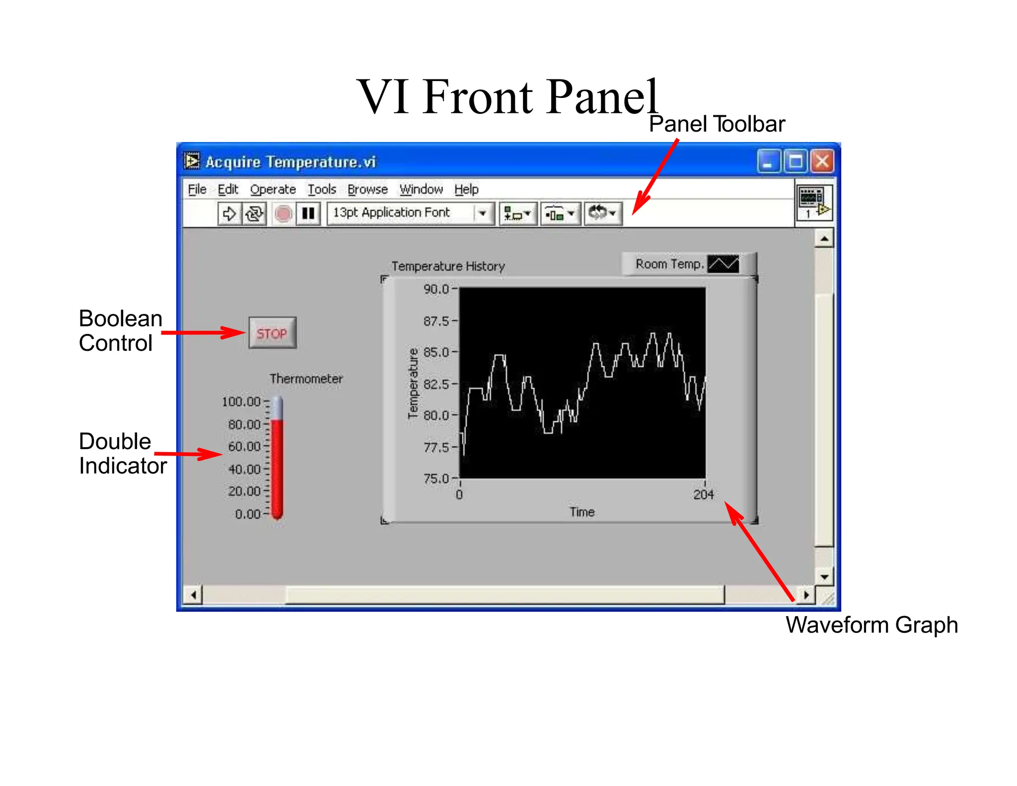 Unit 3 Sensor and Instrumentation _Graphical programming techniques.pptx