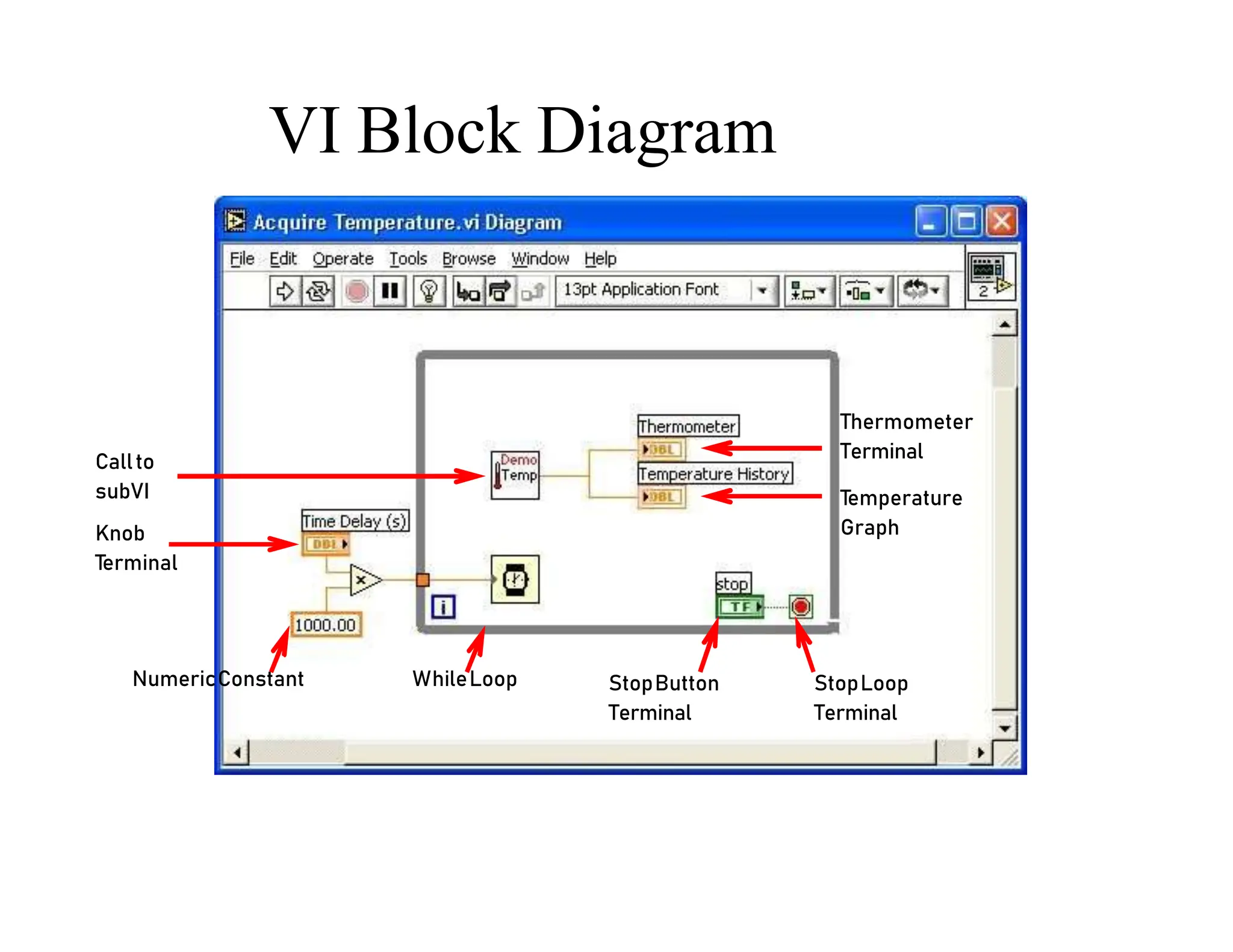 Unit 3 Sensor and Instrumentation _Graphical programming techniques.pptx
