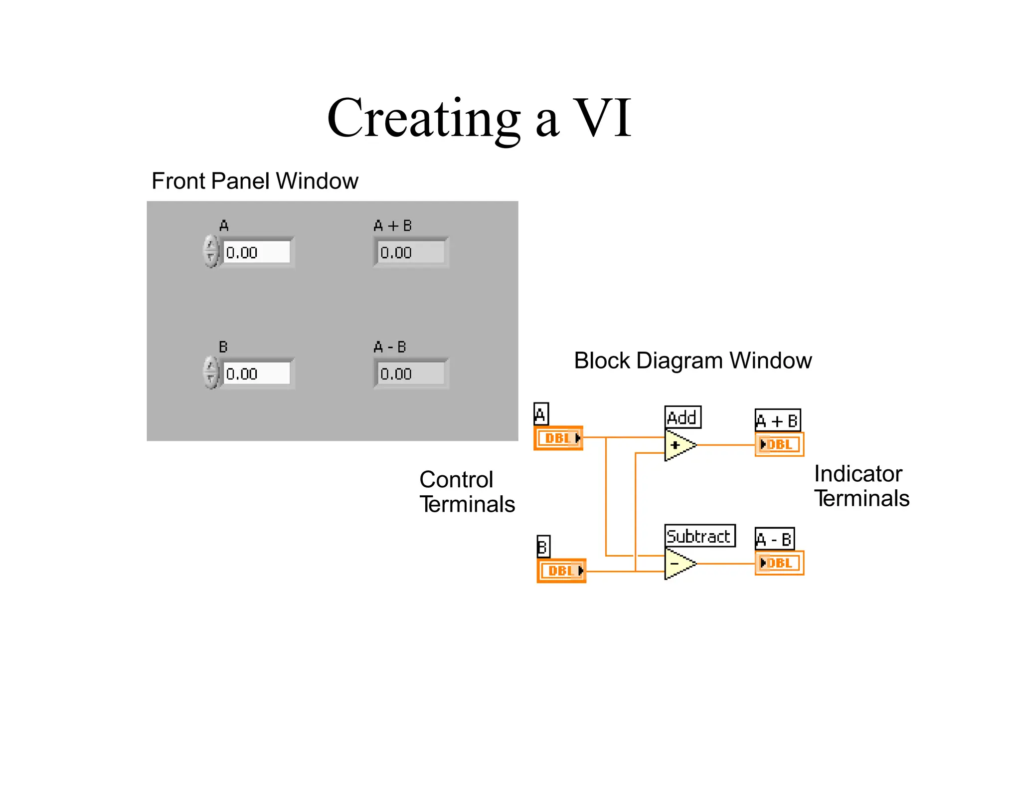 Unit 3 Sensor and Instrumentation _Graphical programming techniques.pptx