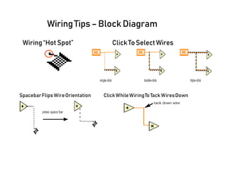 Unit 3 Sensor and Instrumentation _Graphical programming techniques.pptx