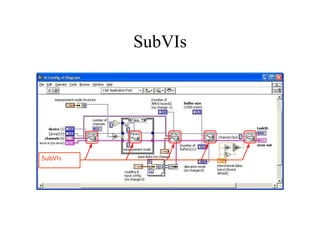 Unit 3 Sensor and Instrumentation _Graphical programming techniques.pptx