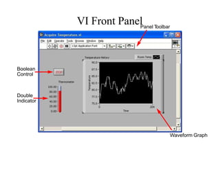 Unit 3 Sensor and Instrumentation _Graphical programming techniques.pptx