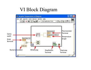 Unit 3 Sensor and Instrumentation _Graphical programming techniques.pptx