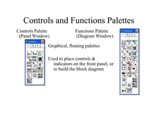 Unit 3 Sensor and Instrumentation _Graphical programming techniques.pptx