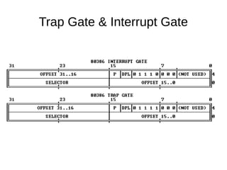 Unit 3 se pai_ivt and idt | PDF