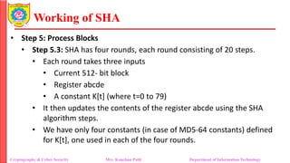 Unit 3_Secure Hash Algorithm_SHA_Working.pdf