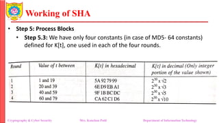 Unit 3_Secure Hash Algorithm_SHA_Working.pdf