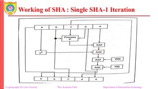 Unit 3_Secure Hash Algorithm_SHA_Working.pdf