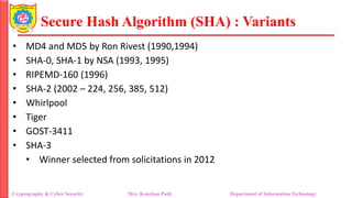 Unit 3_Secure Hash Algorithm_SHA_Working.pdf