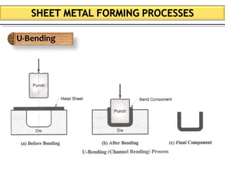 Unit 3 sheetmetal | PPT