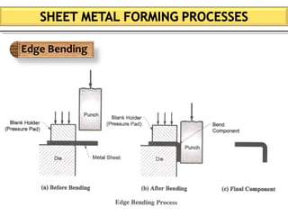 Unit 3 sheetmetal | PPT