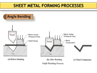 Unit 3 sheetmetal | PPT
