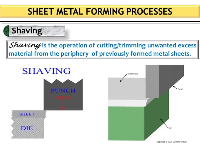 Unit 3 sheetmetal | PPT | Jewelry Making | Arts and Crafts