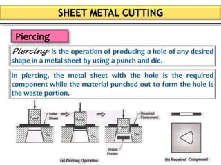 Unit 3 sheetmetal | PPT