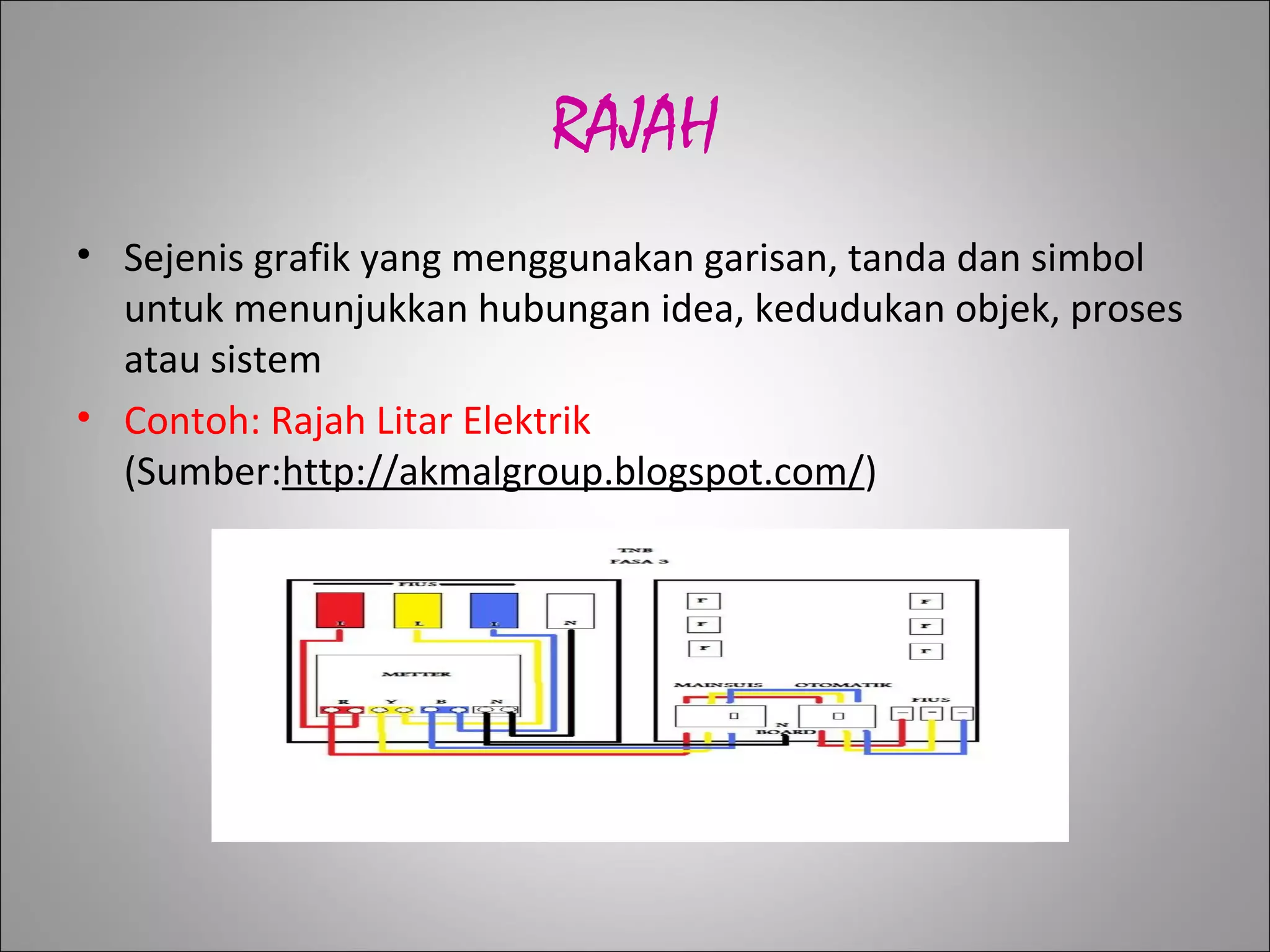 Unit 3 slide (1) | PPT