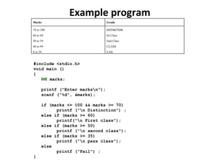 C language UPTU Unit3 Slides | PPT