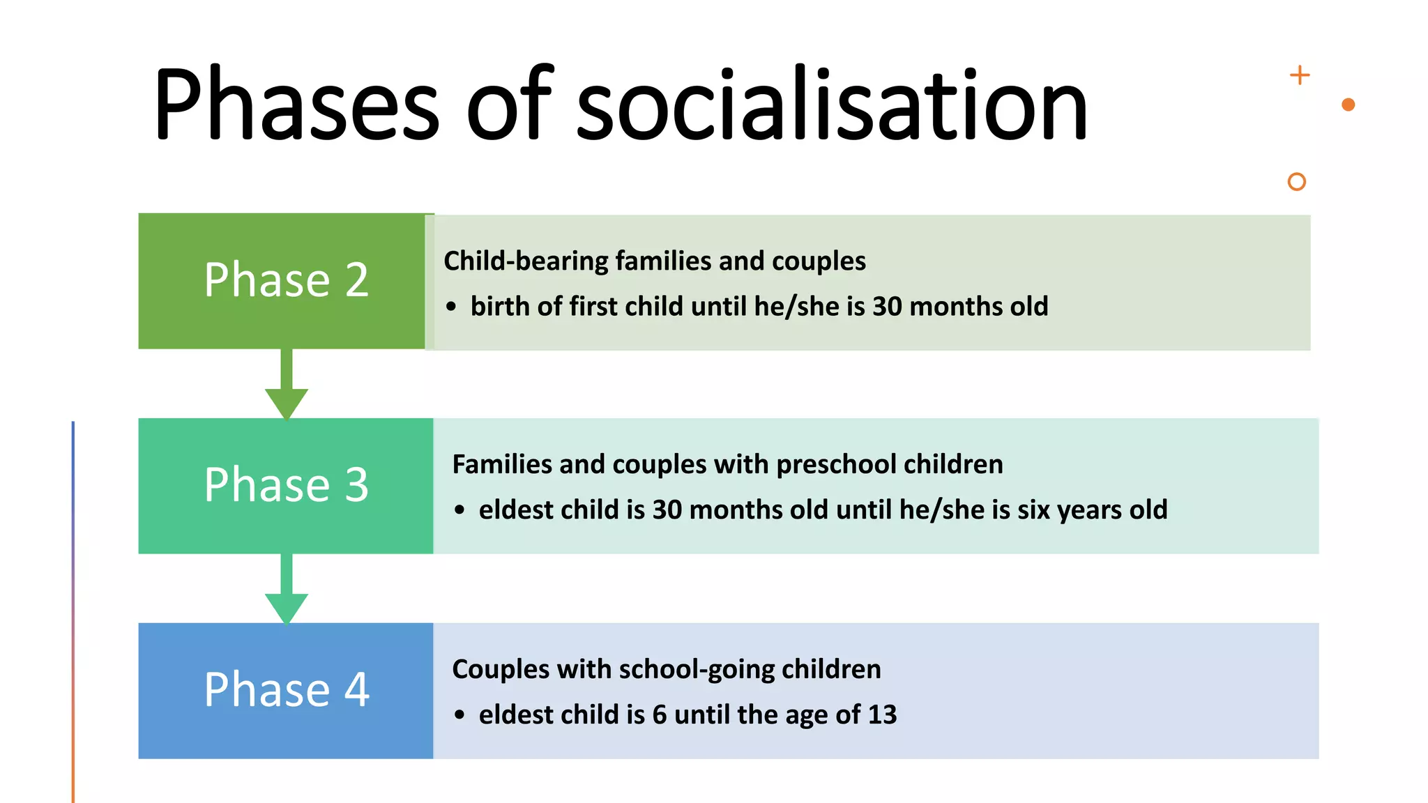 Unit 3_Socialisation (1).pptx