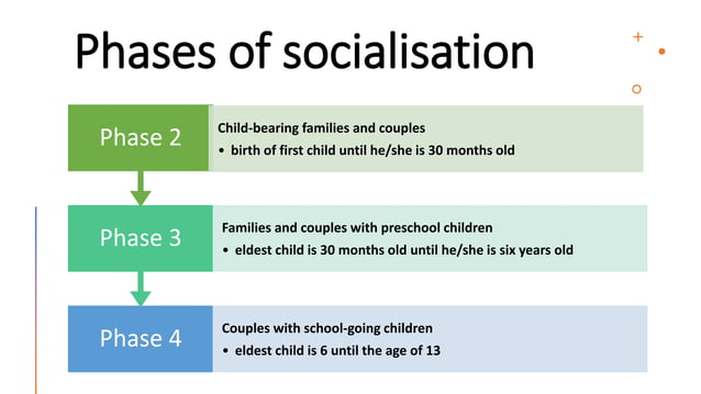 Unit 3_Socialisation (1).pptx