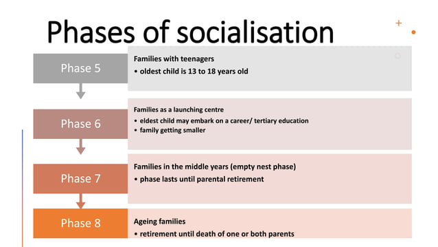 Unit 3_Socialisation (1).pptx