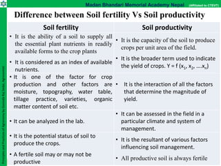 Unit 3 Soil fertility and soil productivity.pptx