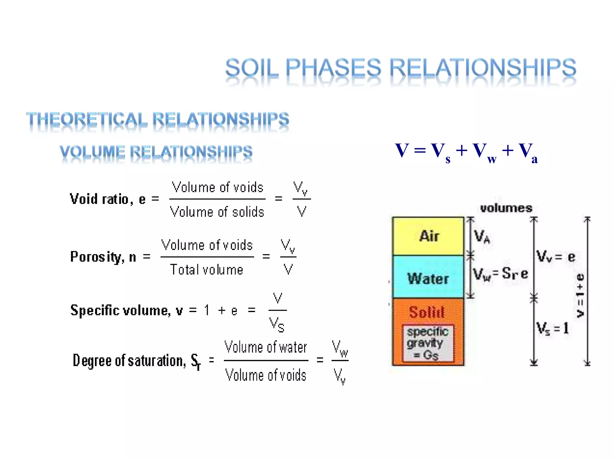 Unit 3 PHASE RELATIONSHIP AND SOIL COMPACTION.pptx | Geology | Science