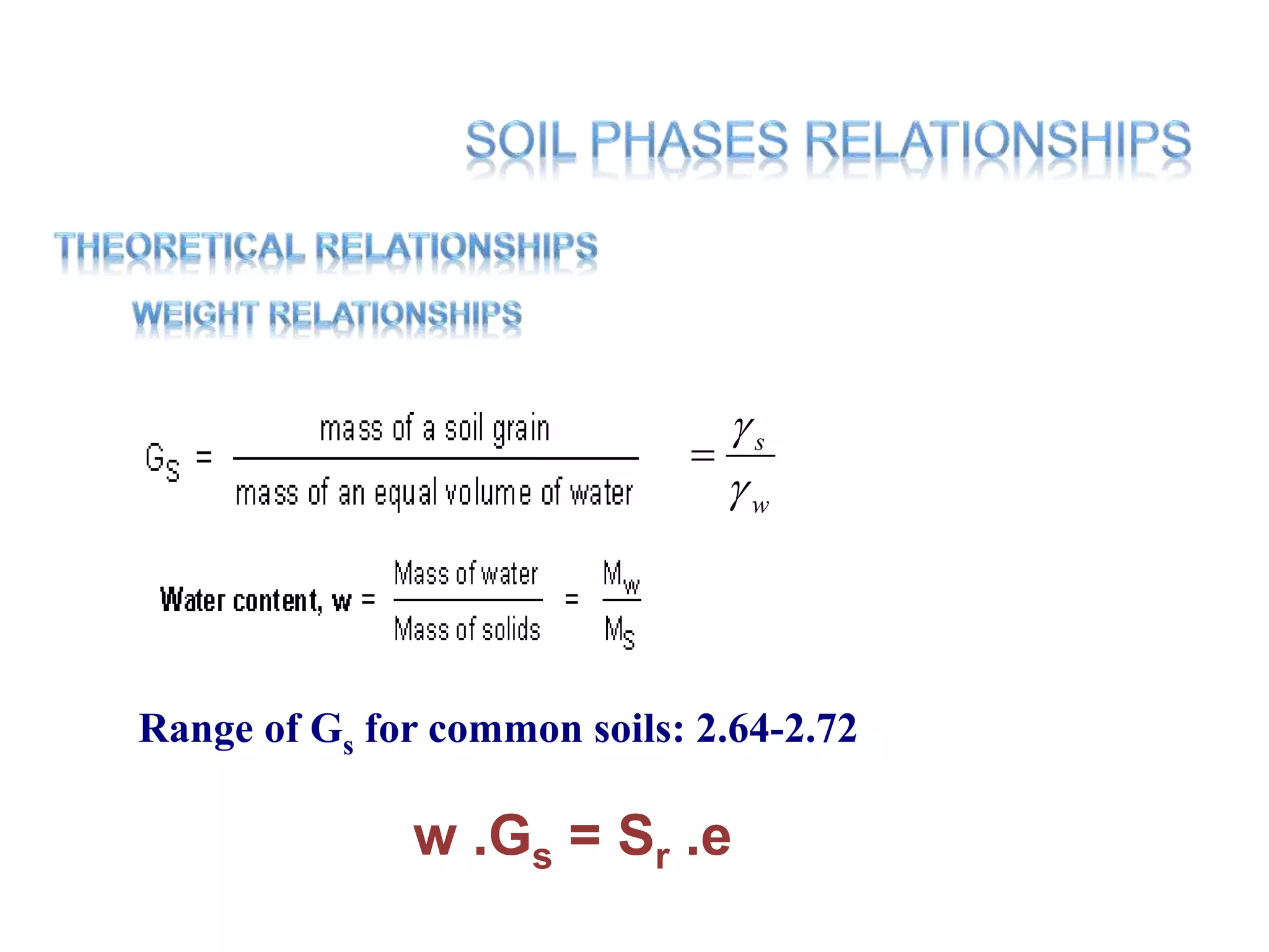 Unit 3 PHASE RELATIONSHIP AND SOIL COMPACTION.pptx