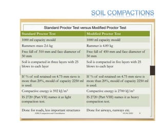 Unit 3 PHASE RELATIONSHIP AND SOIL COMPACTION.pptx | Geology | Science