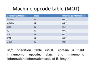 Unit 3 sp assembler | PPT