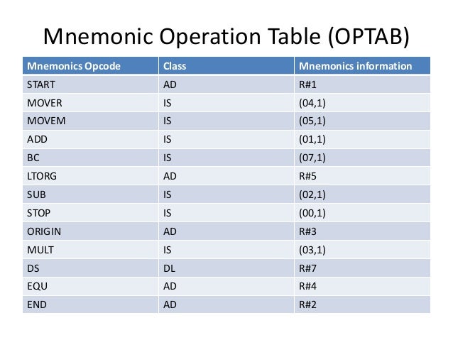 mnemonic table in assembler