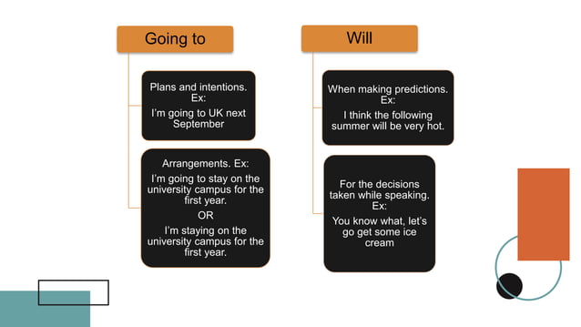 unit 3, speaking.pptx