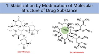 Stabilization of Drugs against Degradation | PPTX