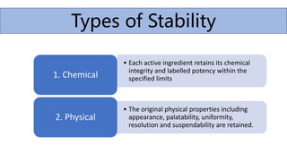 Stabilization of Drugs against Degradation | PPTX