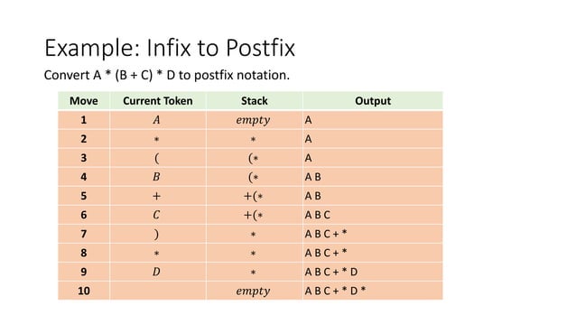 Unit 3 Stacks and Queues.pptx | Programming Languages | Computing