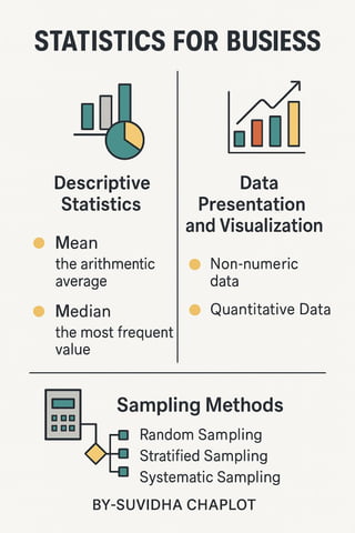 SUVIDHA CHAPLOT Statistics_Infographics_Combined.pdf