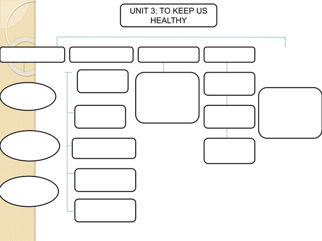 Unit 3 staying healthy | PPT