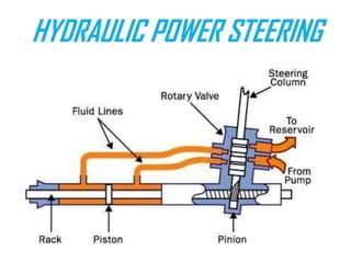 unit 3 steering Geometry.pptx