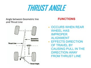 unit 3 steering Geometry.pptx | Auto Technology | Automotive