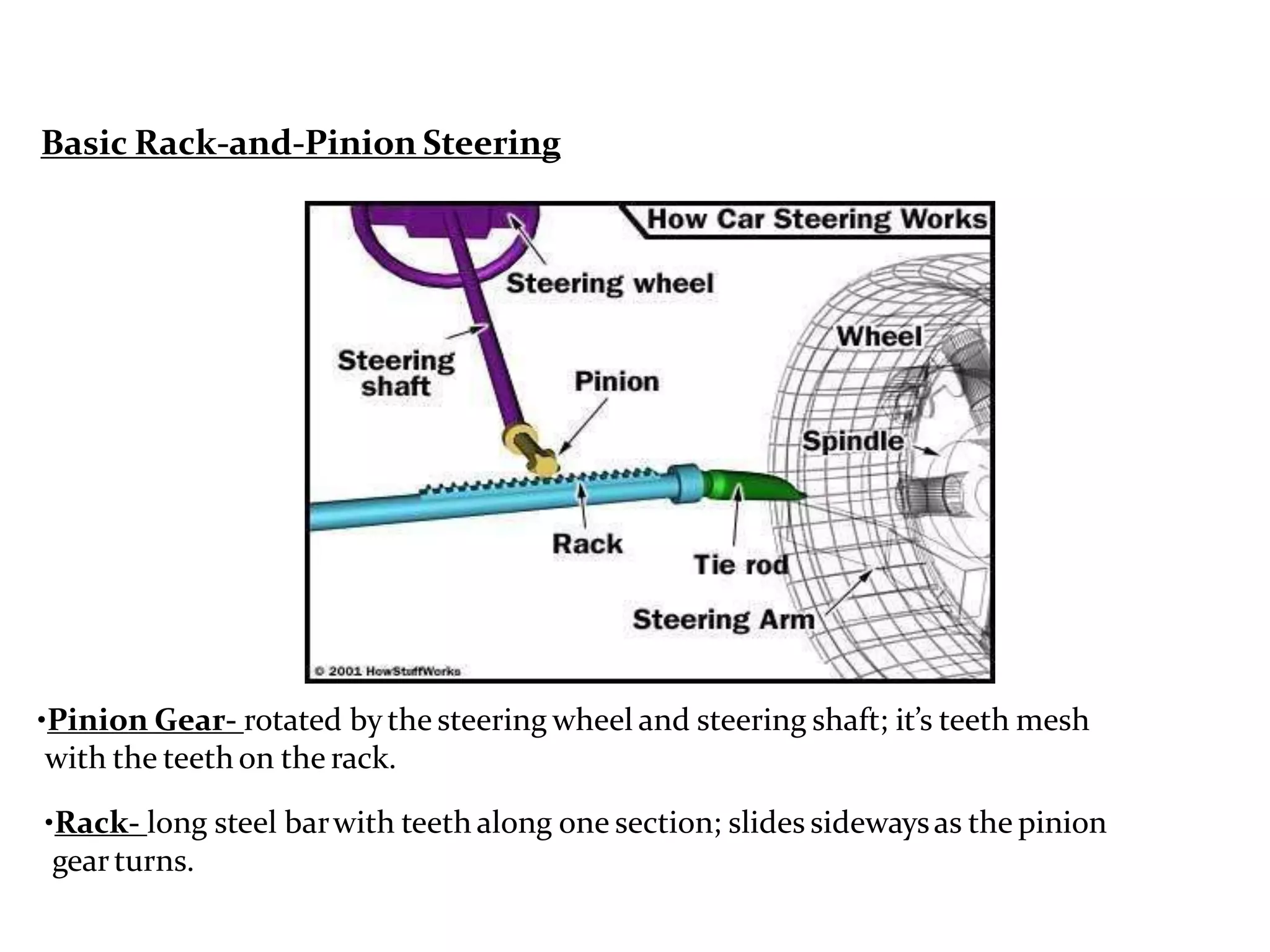 unit 3 Steering System.pptx