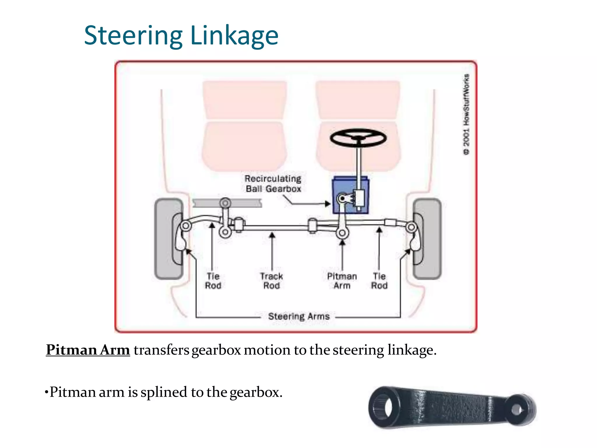unit 3 Steering System.pptx