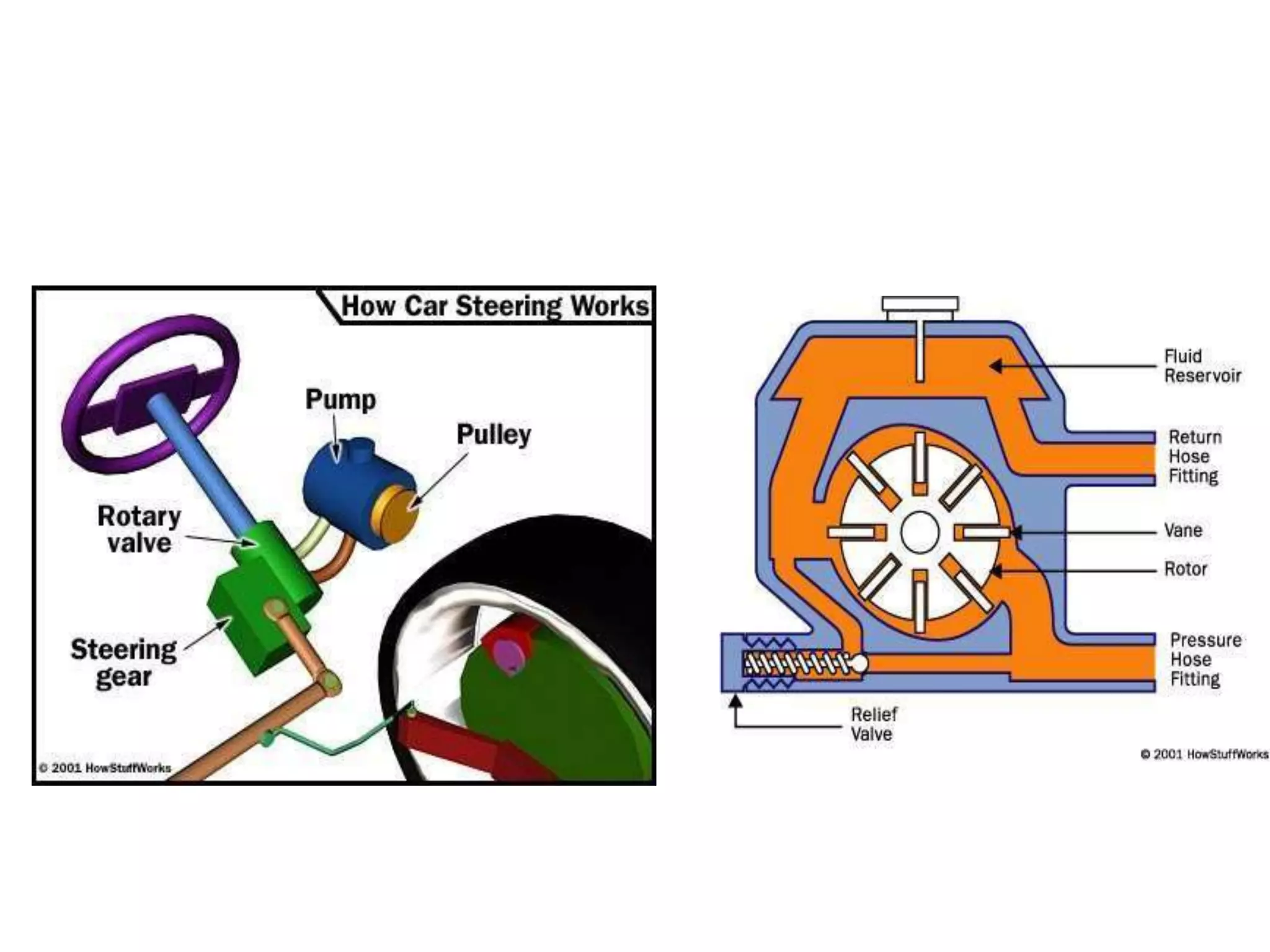 unit 3 Steering System.pptx