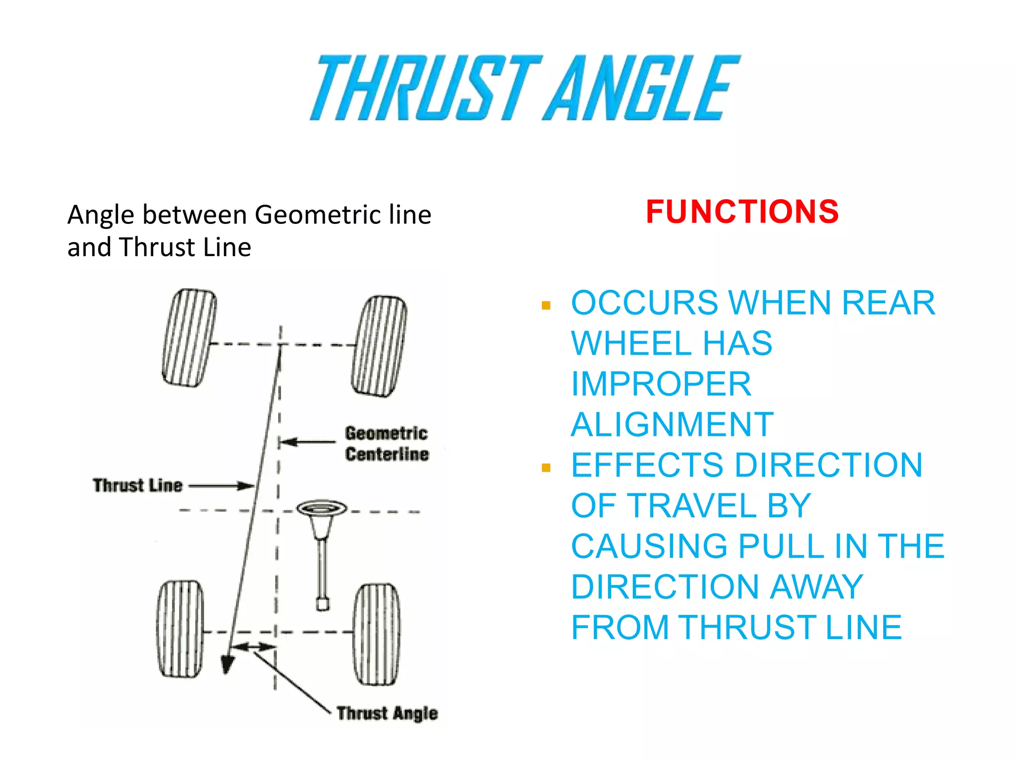unit 3 Steering System.pptx