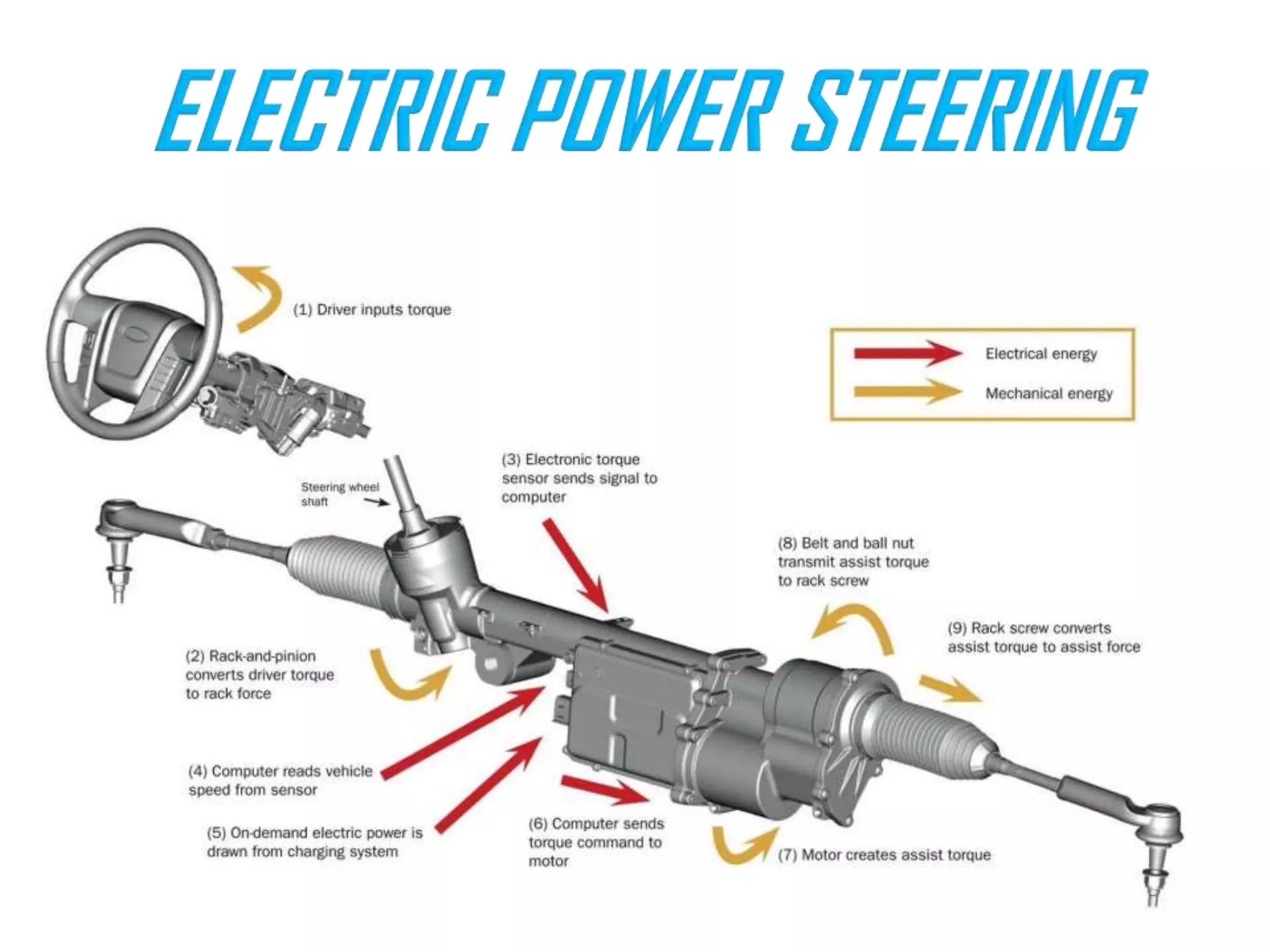 unit 3 Steering System.pptx